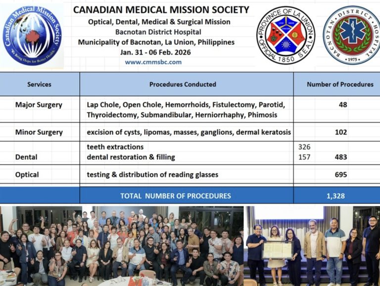 CMMS’ 2026 medical mission is a success – Philippine Canadian Inquirer